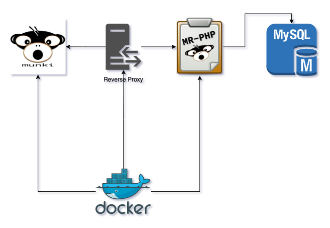 MacDevOpsYVR 2022 Workshop – mike solin's blog