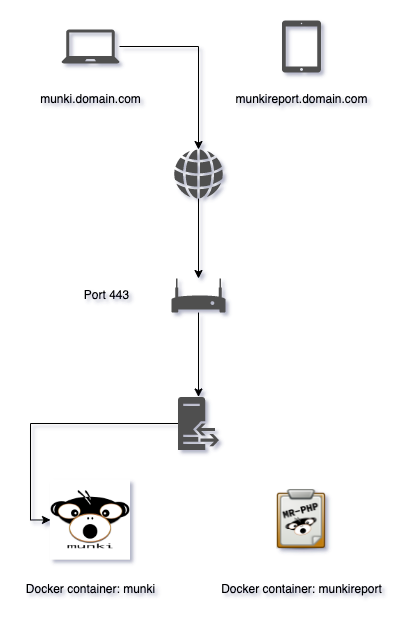 MacDevOpsYVR 2022 Workshop – mike solin's blog