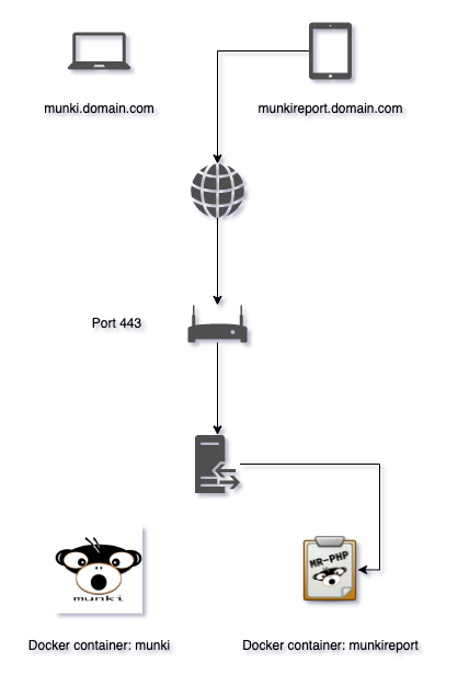 MacDevOpsYVR 2022 Workshop – mike solin's blog